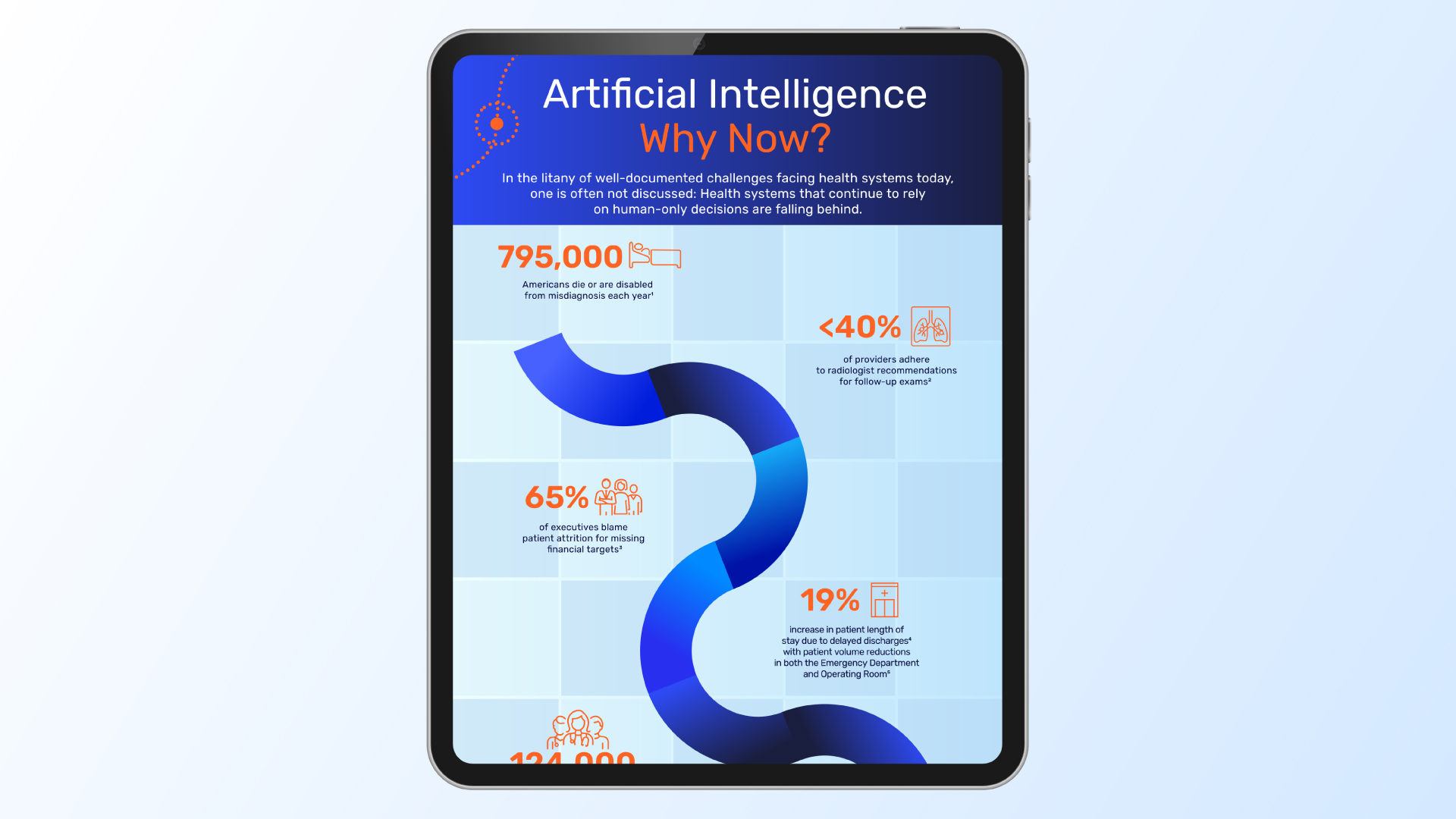 Artificial Intelligence: Why Now? - Healthcare AI | Aidoc Always-on AI
