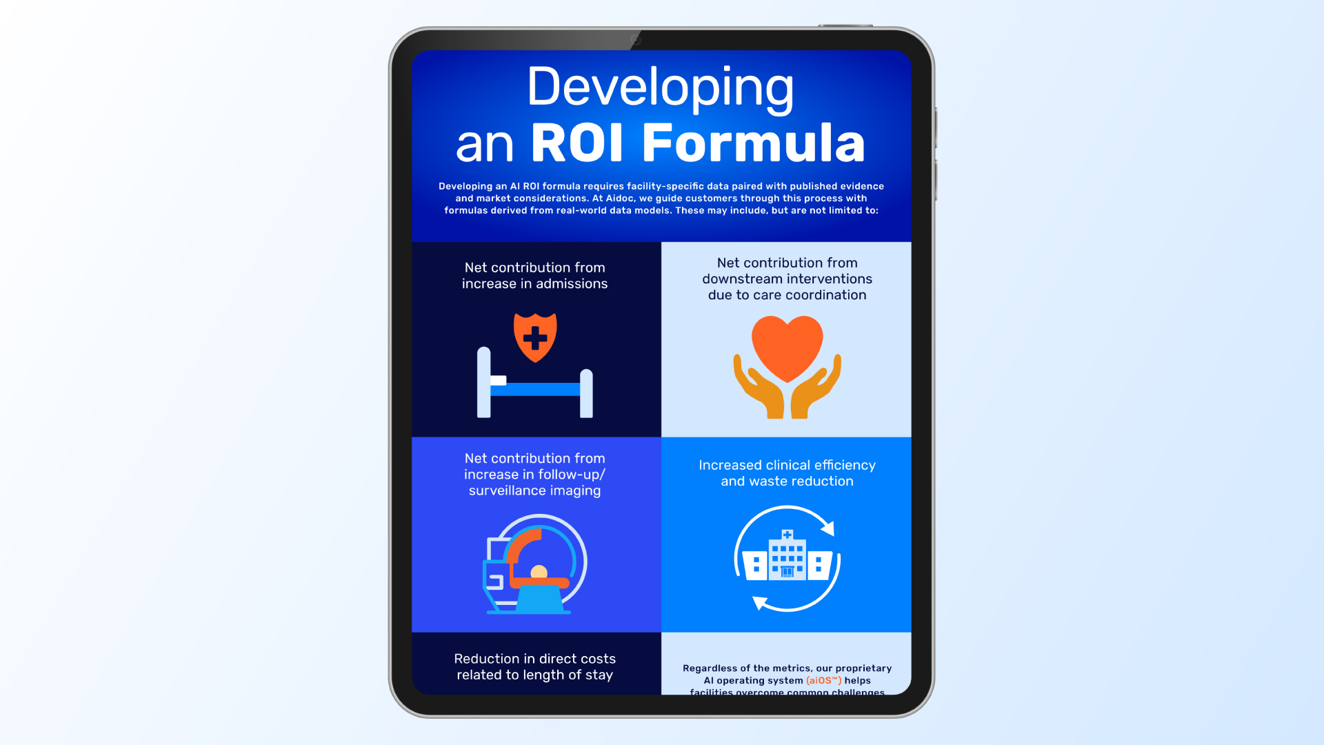 Developing an ROI Formula - Healthcare AI | Aidoc Always-on AI