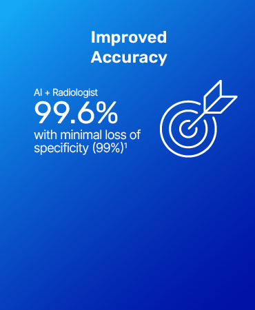 Aidoc’s Radiology AI Solutions
