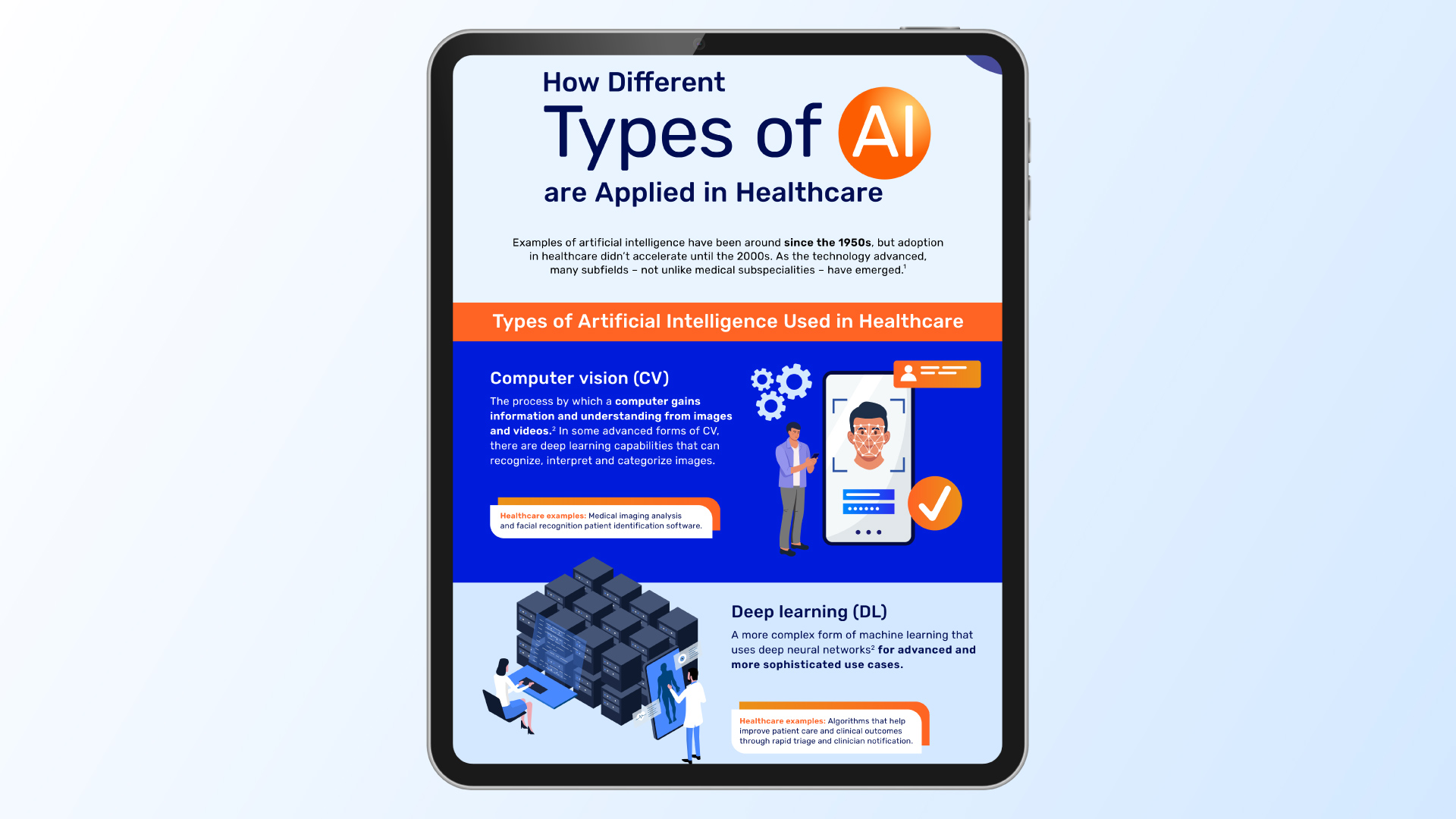 Different Types of AI Applied in Healthcare | Infographic