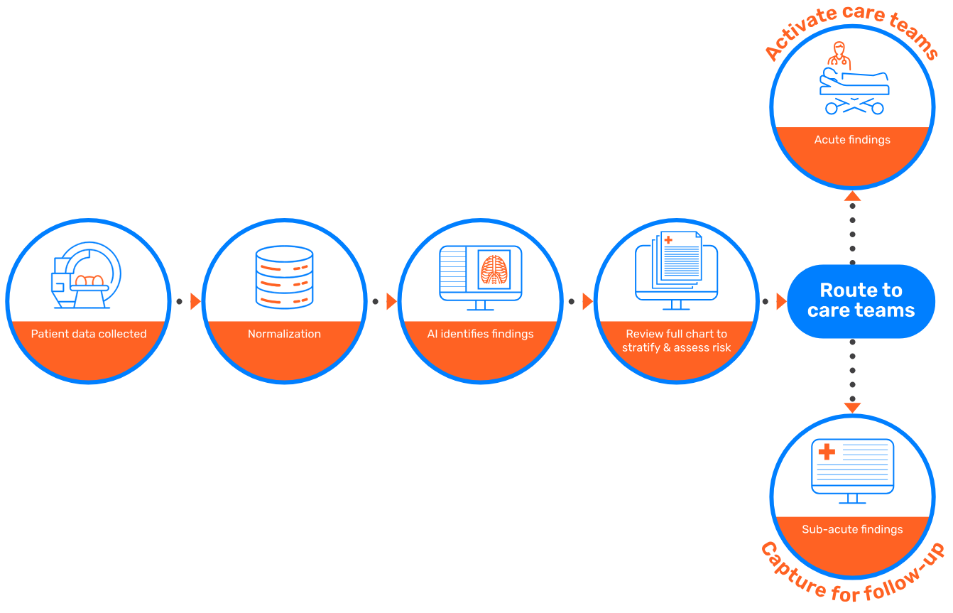 Aidoc | Clinical AI Company | Rapid Responses, Smarter Care
